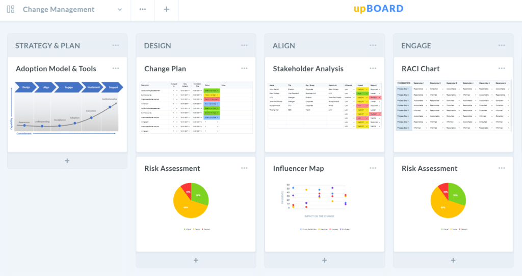 Change Management Software & Online Dashboards, Tools, Templates
