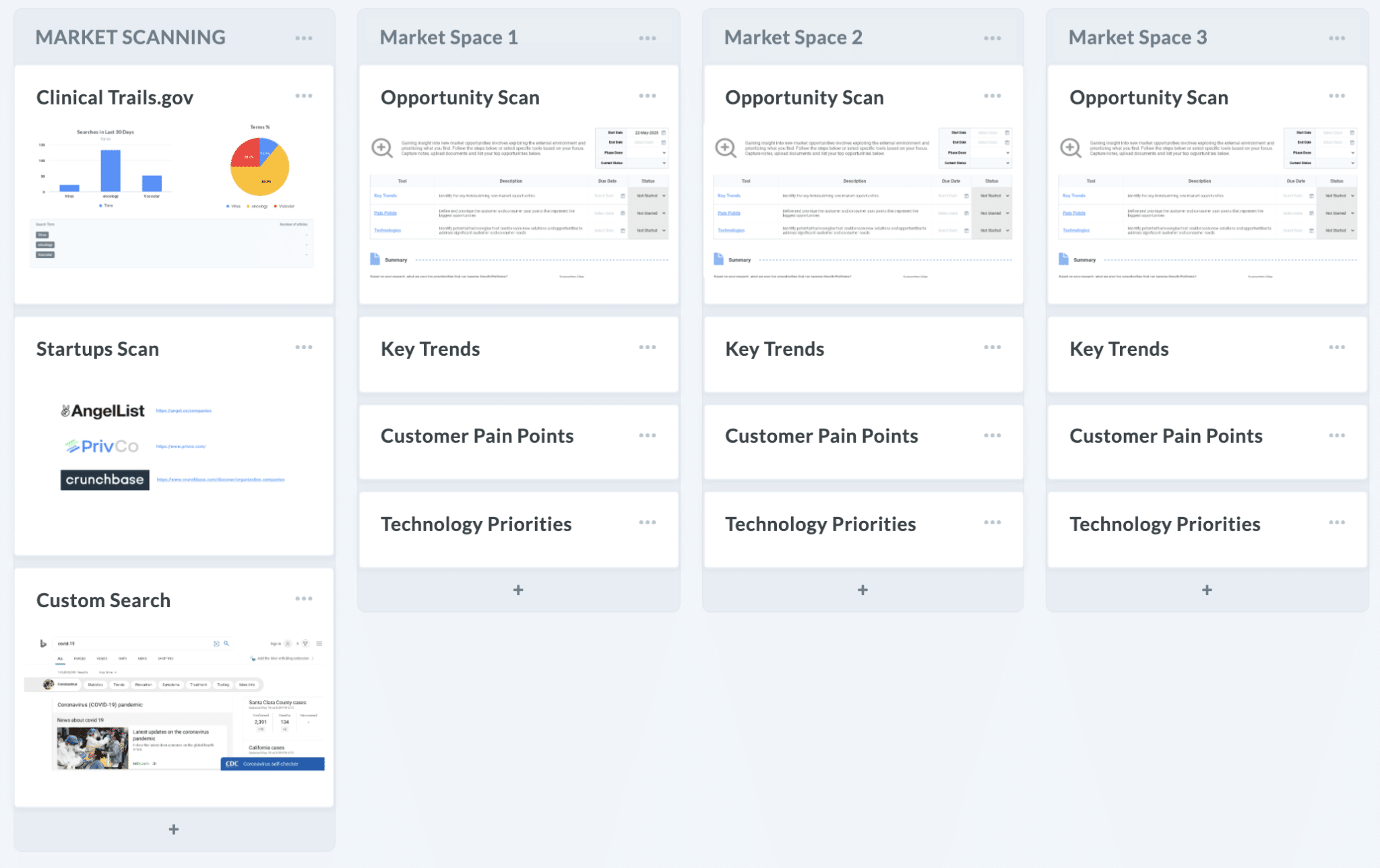 Innovation Management Software Platform, Processes & Dashboards