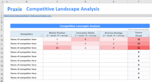 Competitive Landscape Analysis Template – Strategy Software Online Tools