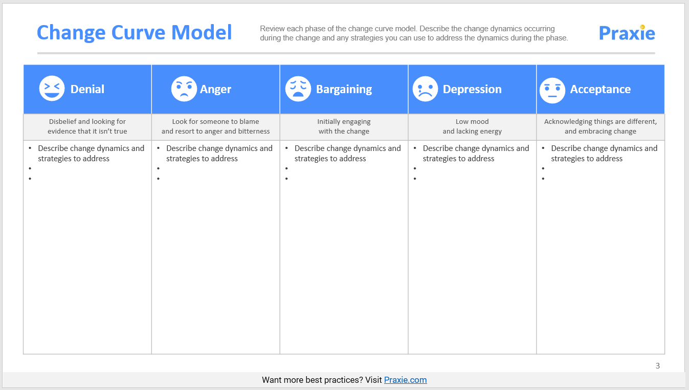 Kubler Ross Change Curve Template – Change Management Software Online Tools