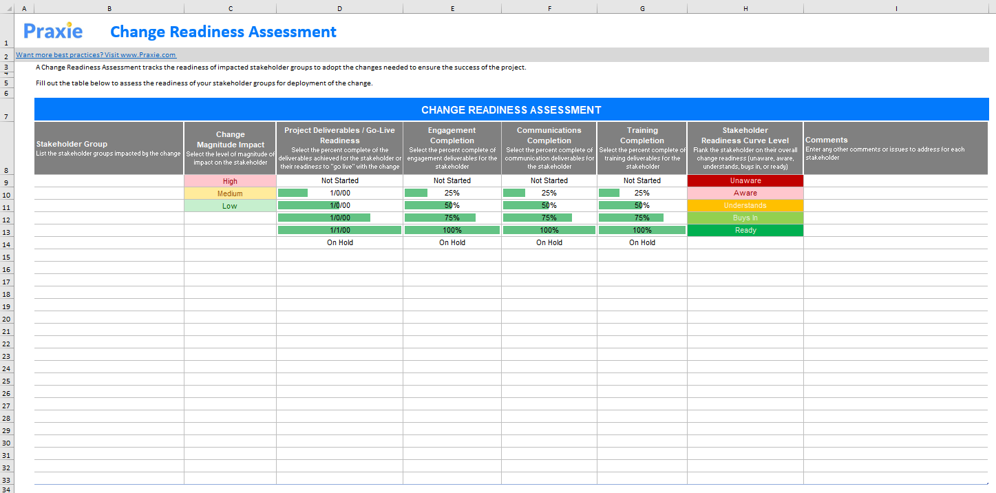 Change Readiness Assessment Tool Change Readiness Assessment Tool