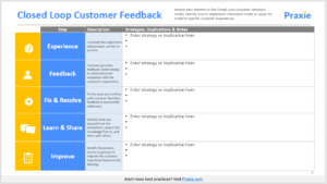 Closed Loop Customer Feedback Template – Marketing Software Online Tools