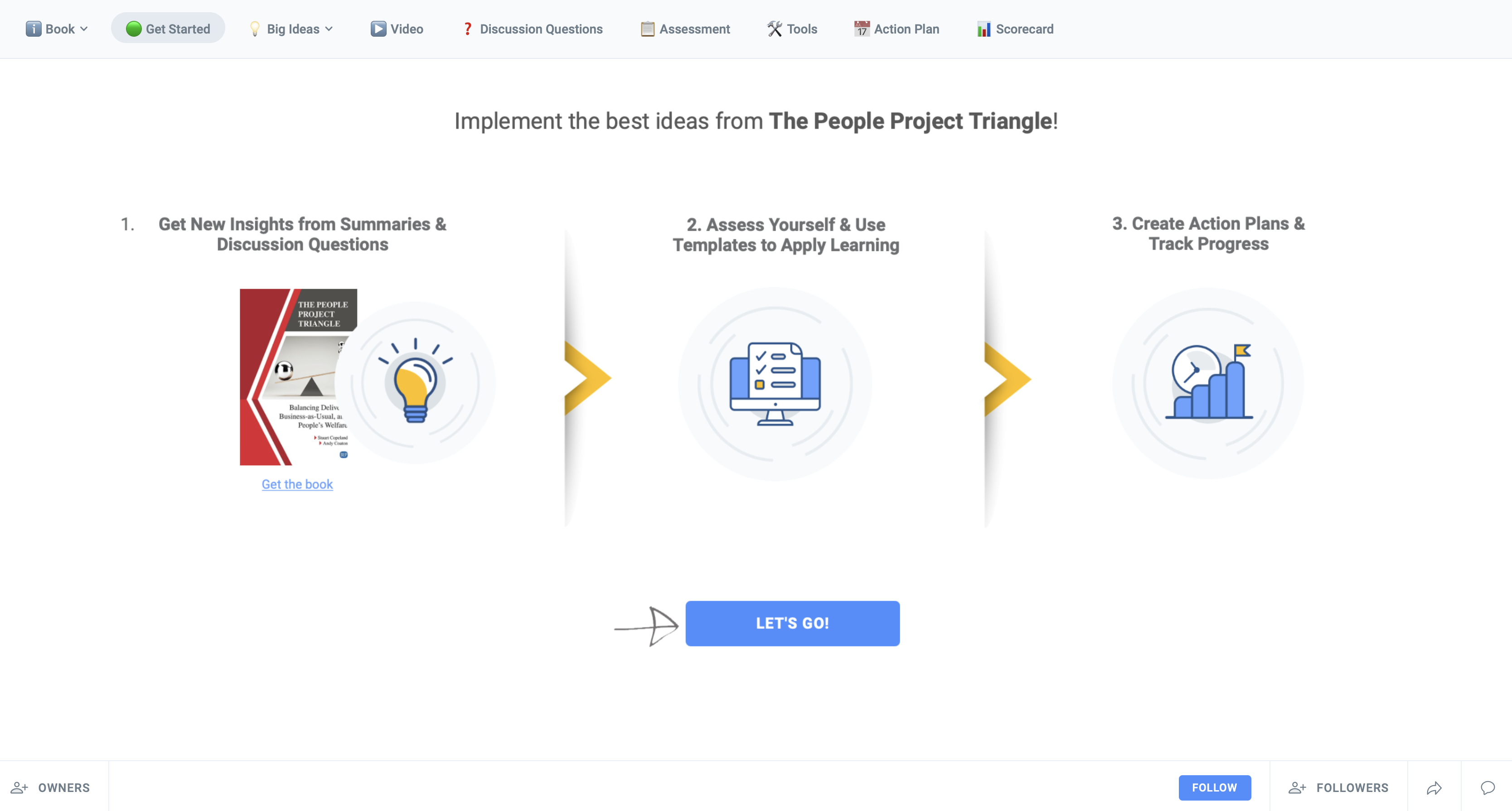The People Project Triangle (Interactive Online eBook) | Praxie