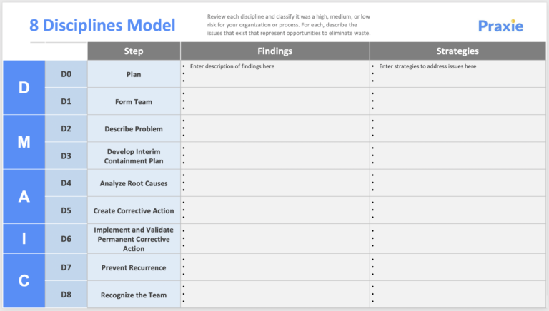 Eight Disciplines (8D) Template – Six Sigma Software Online Tools