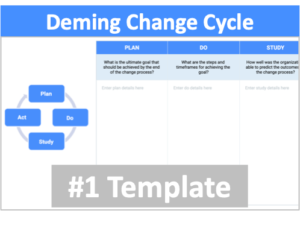 AI Powered Deming Change Cycle Template – Change Management Tools