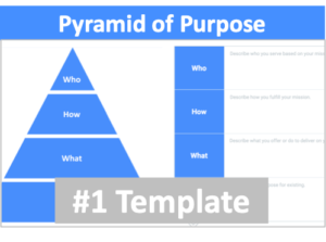 AI Powered Pyramid of Purpose Strategy Software Online Tools