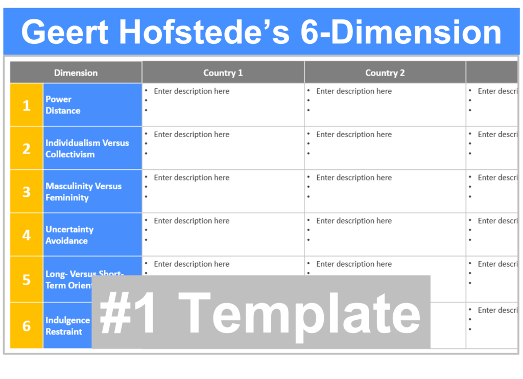 Geert Hofstede's 6 Dimensions of Culture Template - Human Resources ...