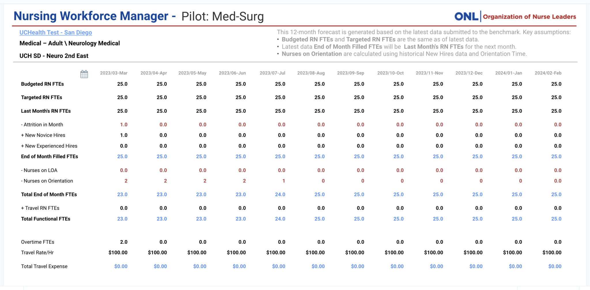 Nursing Workforce Management Software & Nurse Staffing Dashboards