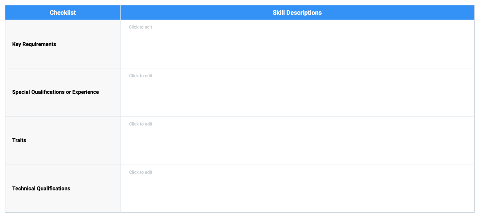 Skills Requirement Checklist Template – Human Resources Online Tools