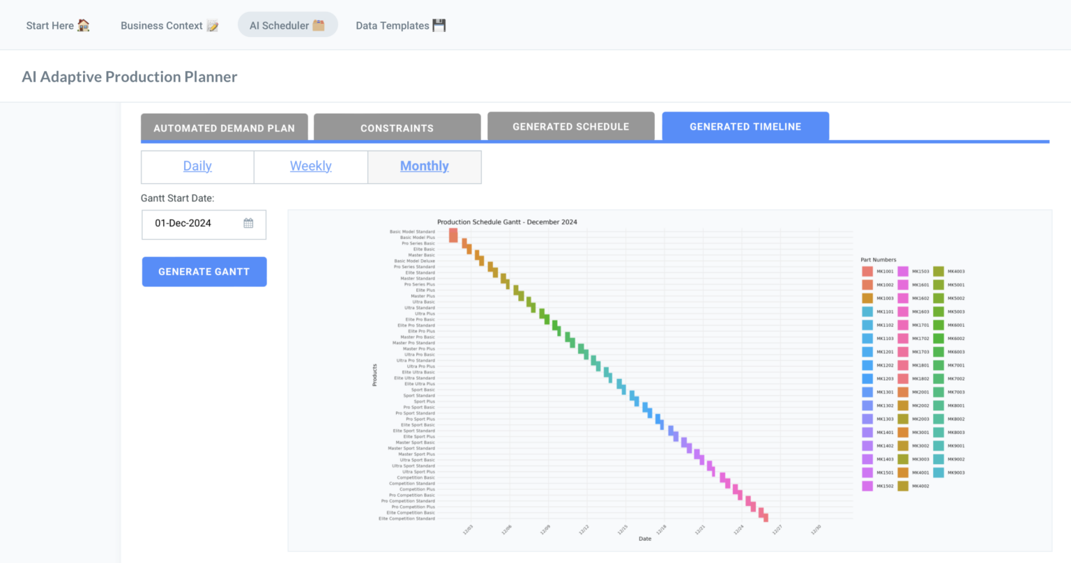 AI Based Production Scheduling: A Game Changer for Manufacturing