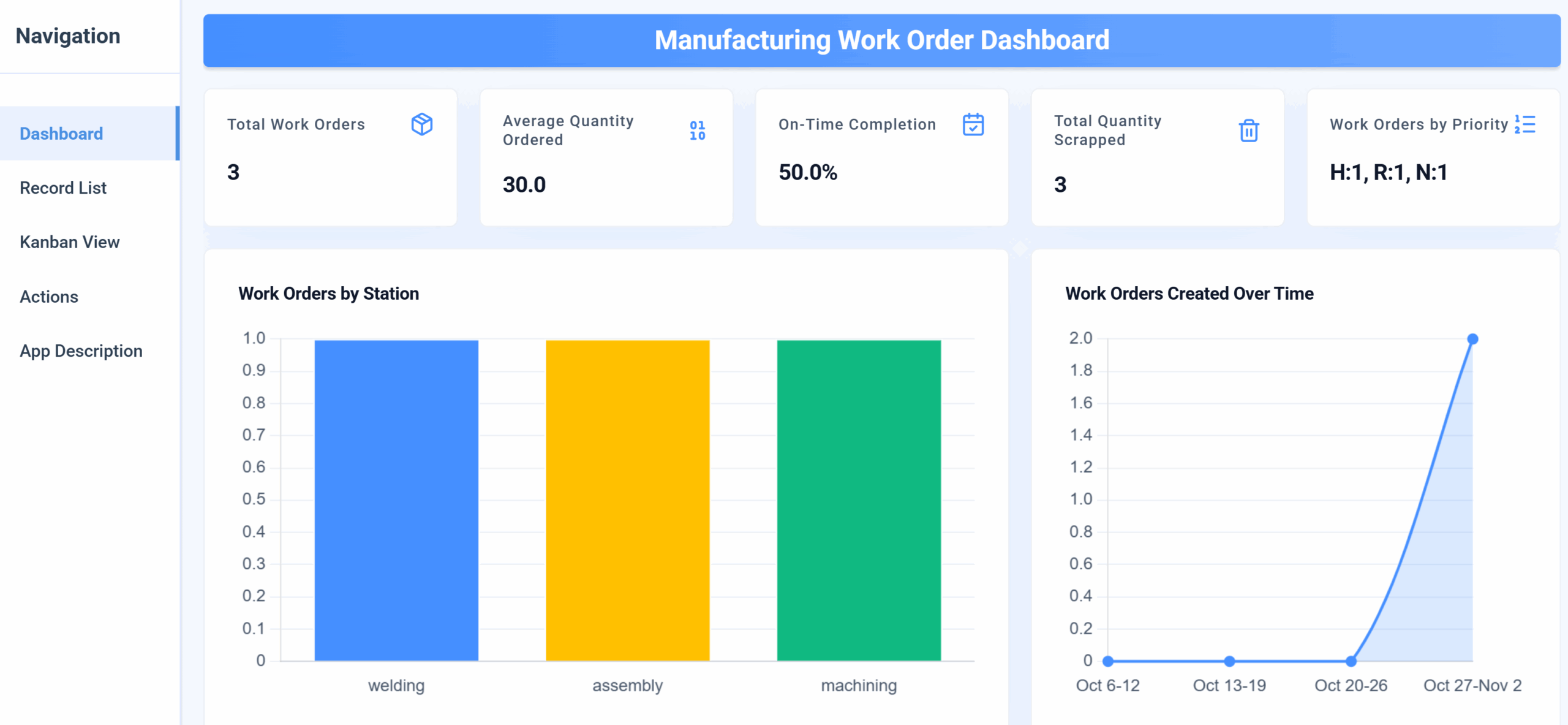 AI Driven Work Order Scheduler Software App for Manufacturing