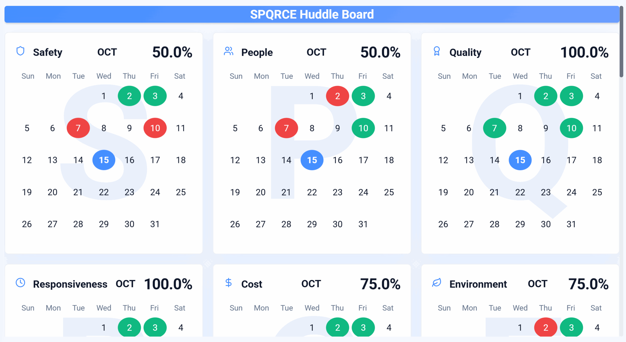 AI PoweredSQDC Board Online Software Tools & Templates