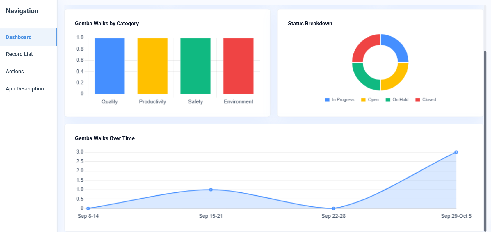 AI-Powered Gemba Walk Software App for Manufacturing