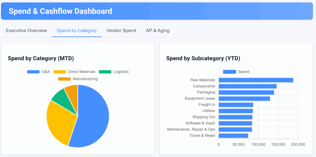 AI Powered Spend & Cashflow Dashboard Software